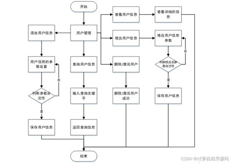 [附源码]ssm计算机毕业设计法律咨询信息管理系统java ssm信息安全标准与法律法规检索系统jon58 csdn博客