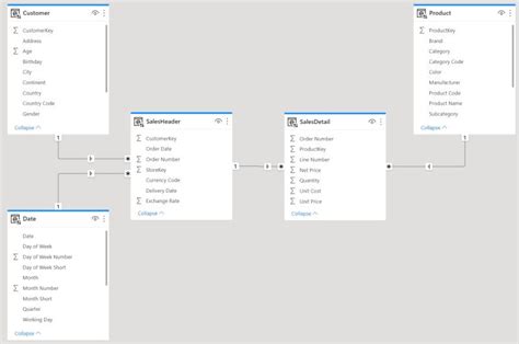 Alex Ooi On Linkedin Headerdetail Vs Star Schema Models In Tabular