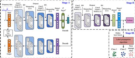the structure chart of hidden feature label propagation based on deep