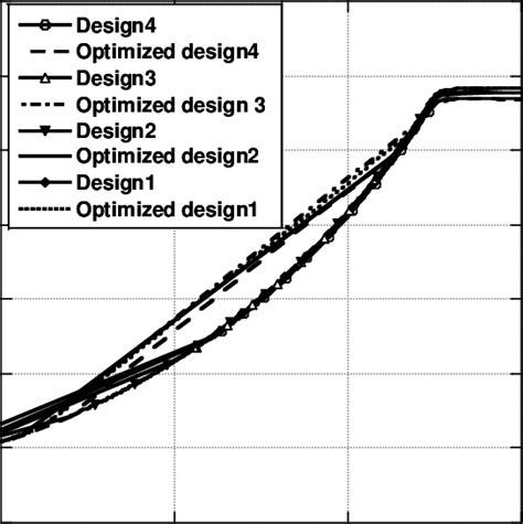 Output Voltage Vs Input Power For Different Rectenna Designs Download Scientific Diagram