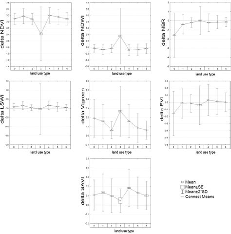 Figure 2 From Cross Comparison Between Landsat 8 Oli And Landsat 7