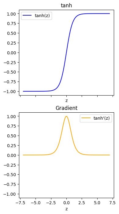 05 Gradients And Activation Functions — Learning Deep Learning