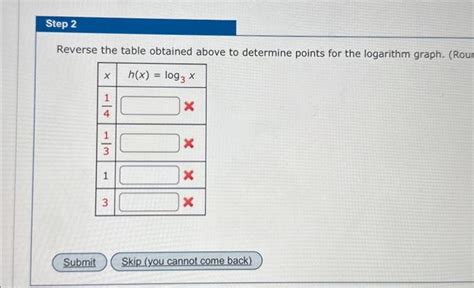 Solved Reverse The Table Obtained Above To Determine Points Chegg