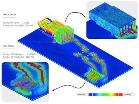 Analyze High Speed Interconnects Edn