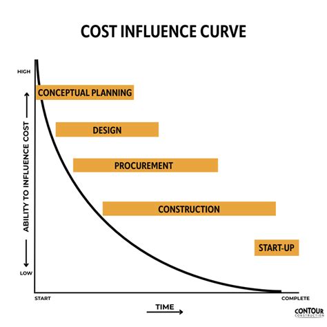What Is Constructability Definition And Examples
