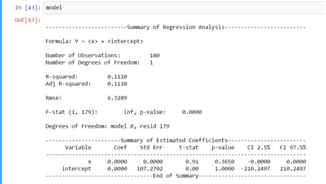 Python Pandas DataFrame Plot Linear Regression Line After Getting Regression Value Stack