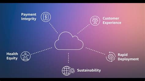 Aws Powers Government Transformation Aws Public Sector Universal Diversified Technology
