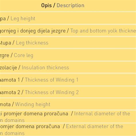 Data On The Transformer Geometry Download Scientific Diagram
