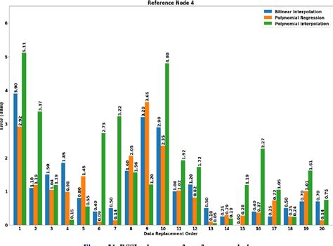Figure 21 From Fingerprint Database Enhancement By Applying