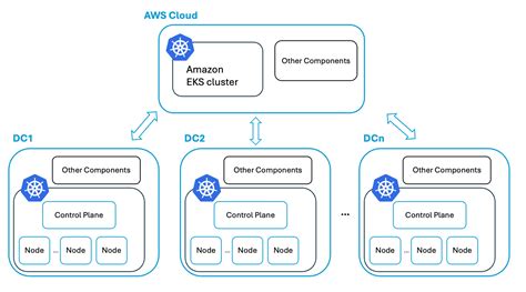 Pfcpにおけるログ基盤の設計と構築 Preferred Networks Research And Development