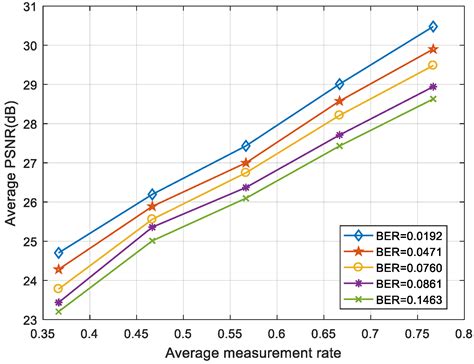 Photon Counting Underwater Optical Wireless Communication For Reliable
