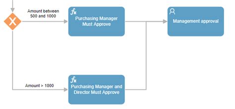 create your first process — qflow 5 2 documentation