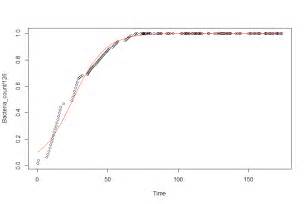 R Separating Data Into Bins And Calculating Averages Stack Overflow
