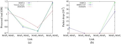 aggregate performance in terms of transmission efficiency better