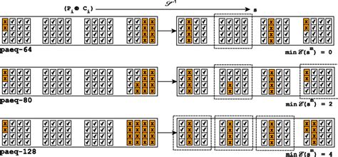 Sub State With Minimum Byte Entropy For Aesq⁶ Download Scientific Diagram