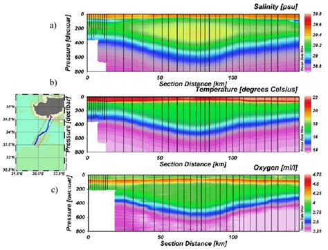 Vertical Section Of A Salinity B Potential Temperature And C