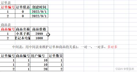 Mysql 视图and数据库设计原则数据库视图设计 Csdn博客