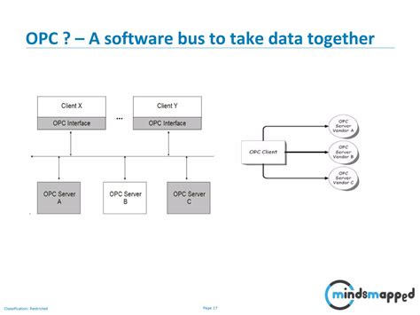 Session 07 SCADA Slides PPT