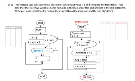 Solved Ex 5 This Exercise Uses Sub Algorithms Trace It For