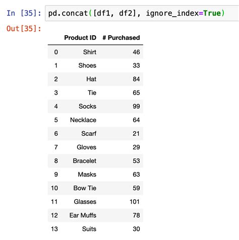 Joins Concat Vs Merge Inner Vs Outer With Pandas