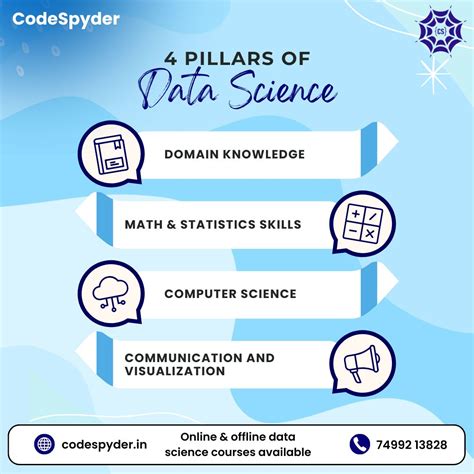 Codespyder Technologies Pvt Ltd On Linkedin Datascience