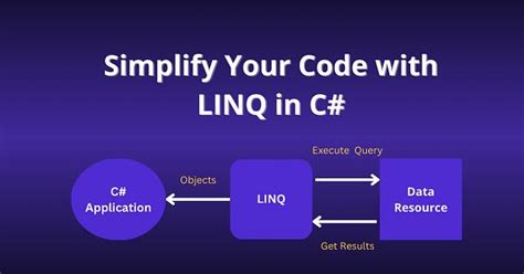 Mayooraka Srikantharasa On Linkedin Simplify Your Code With Linq In C