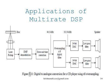 digital signal processor part4
