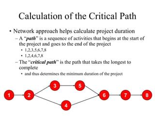 Syam Critical Path Cpa PPTX