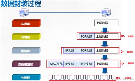 云计算网络基础信息 云计算数据收发 csdn博客