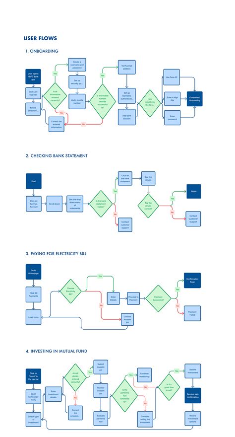 UI UX Case Study HDFC Bank Behance