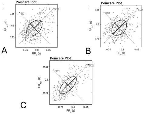 The Effects Of Auditory Stimulation With Music On Heart Rate Variability In Healthy Women Clinics