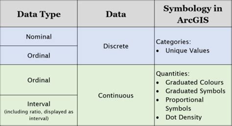 Lecture 3 Displaying Spatial Data Flashcards Quizlet