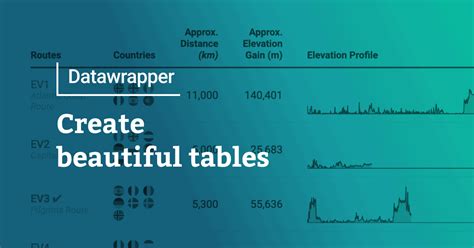 Tables By Datawrapper Beautiful Responsive Interactive