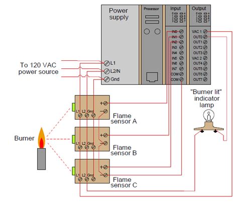 Contacts And Coils In Ladder Diagram Programming