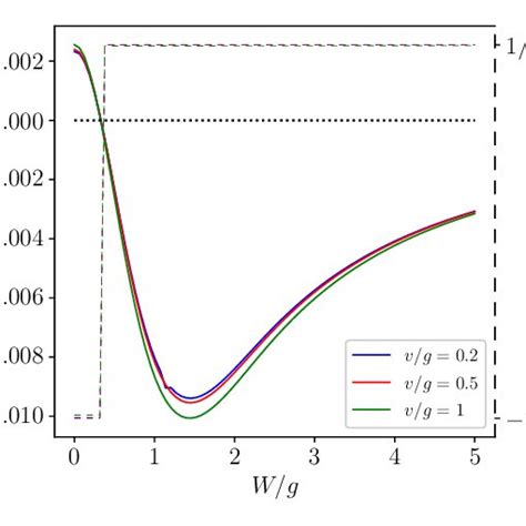 Schematic Of A Superconducting Island Bridging Two Quantum Dots Each