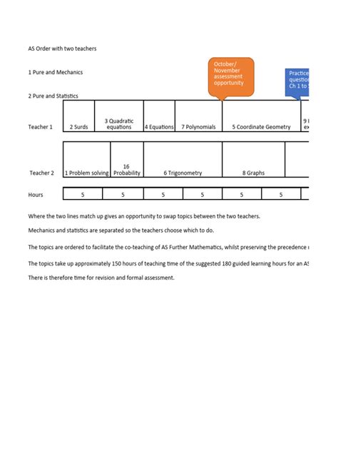 Edexcel As Scheme Of Work 2017 Pdf Trigonometric Functions