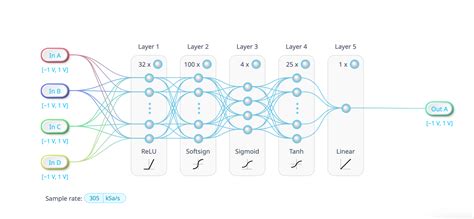 人工智能驱动的 Fpga 开发解决方案 人工智能驱动的 Fpga 开发解决方案