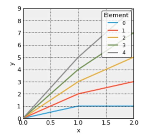 Default Color Cycle Is Too Short · Issue 1591 · Holovizholoviews · Github