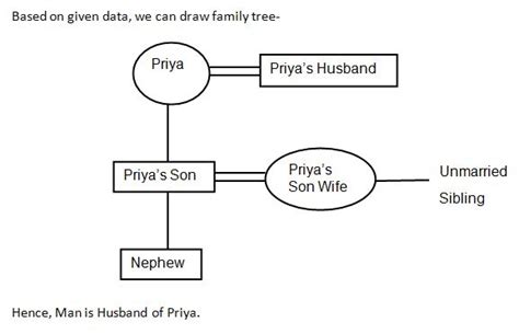 Reasoning Questions Blood Relation Set