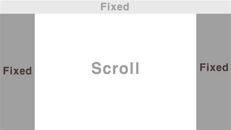 Angularjs Angular Js Bootstrap Fixed Layout Stack Overflow