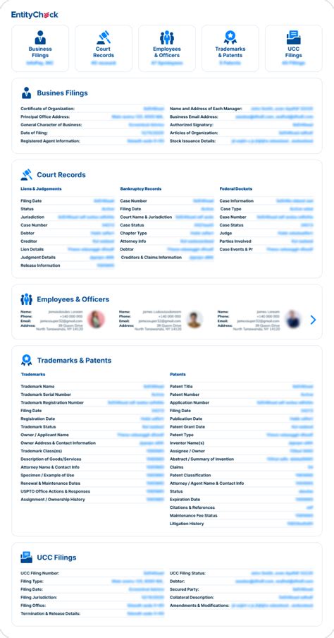 Signup Entitycheck