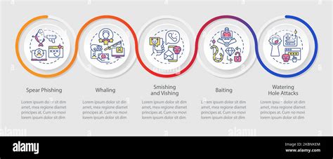 Types Of Cyberattacks Loop Infographic Template Stock Vector Image And Art Alamy