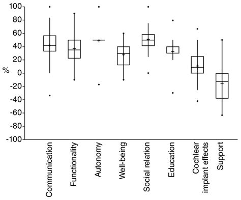 mean median first and third quartiles and minimum and maximum