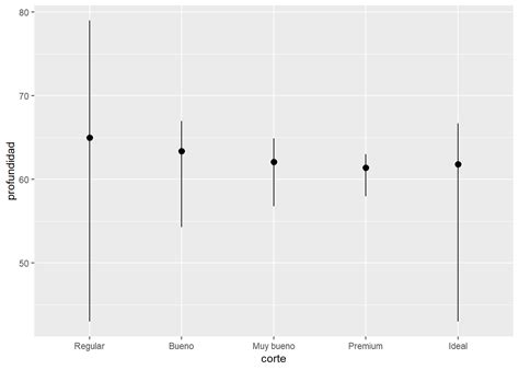 4 Gráficos Con Ggplot Programación