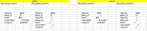 solved bapi contract create for multiple condition price sap community