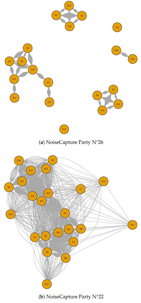 Blind Calibration Of Environmental Acoustics Measurements Using Smartphones