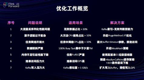 抖音集团电商流量实时数仓建设实践 大数据 apache flink infoq写作社区