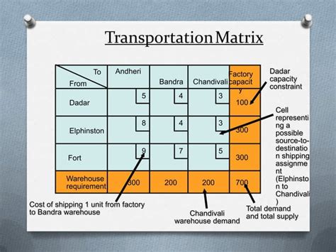 Transportation Modelling Quantitative Analysis And Discrete Maths