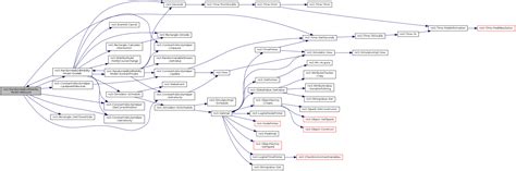 ns 3 ns3 randomwalk2dmobilitymodel class reference