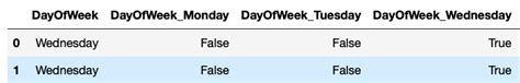 Python Create New Column To Data Frame Stack Overflow